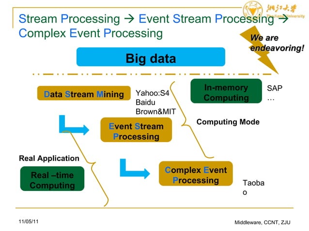 Stream data mining & CluStream framework | PPT | Computing | Technology & Computing