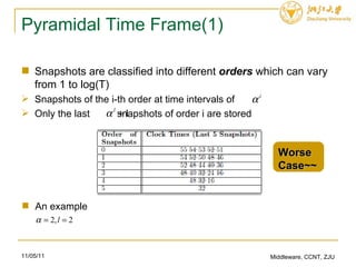 Stream data mining & CluStream framework | PPT