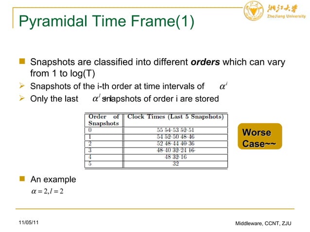 Stream data mining & CluStream framework | PPT | Computing | Technology & Computing
