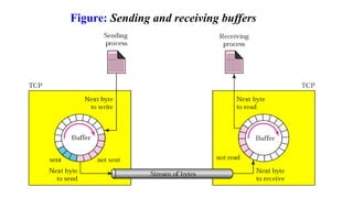 Stream delivery process full exalnation.pptx