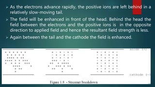 Streamer theory | PPTX