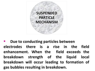 Streamer theory of breakdown | PPT
