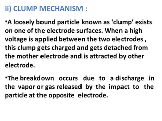 Streamer theory of breakdown | PPT