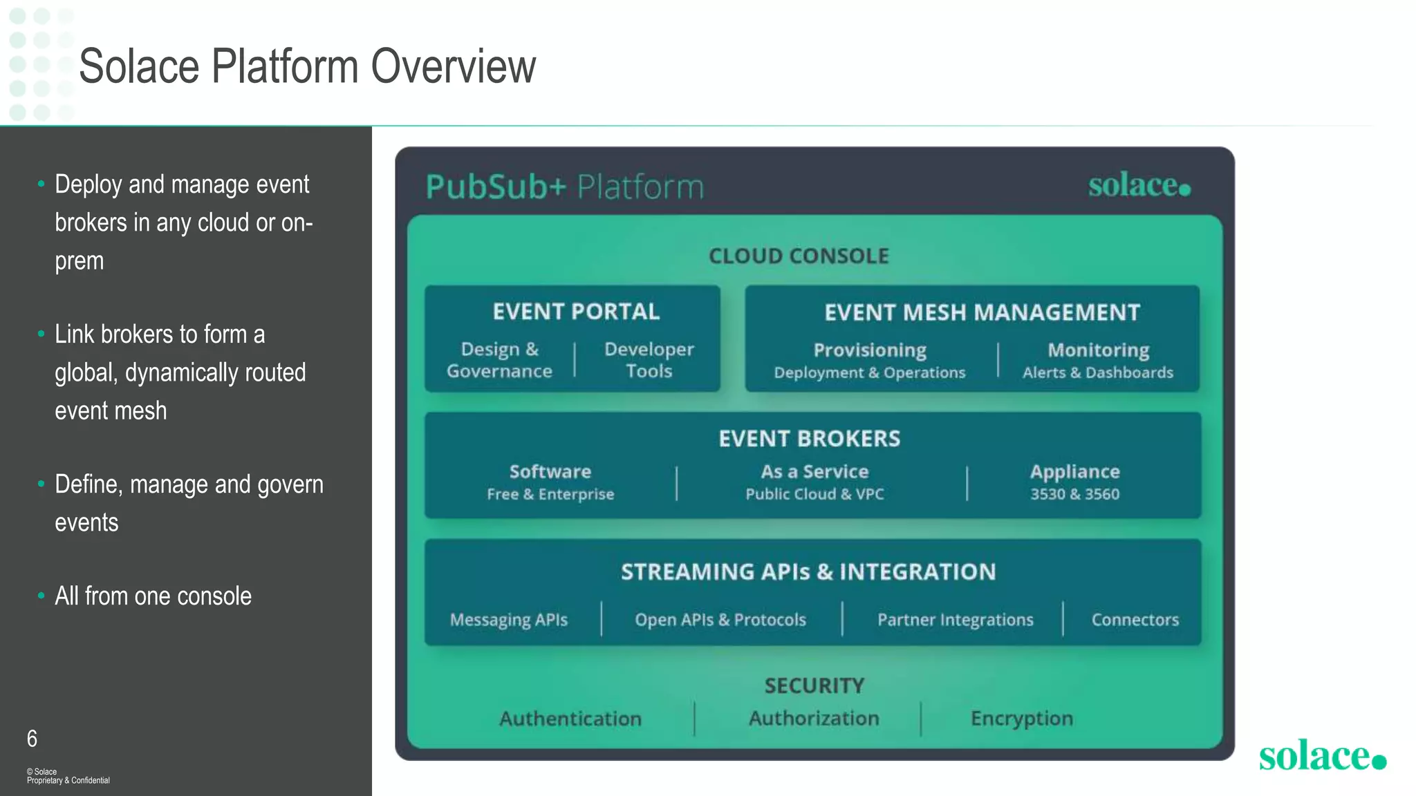 Stream events across your enterprise with the Solace Platform | PPTX