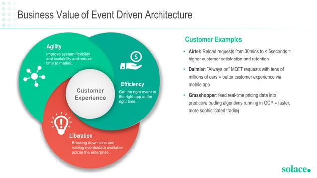 Stream events across your enterprise with the Solace Platform | PPTX | Technology & Computing
