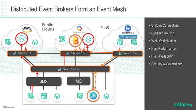 Stream events across your enterprise with the Solace Platform | PPTX | Technology & Computing