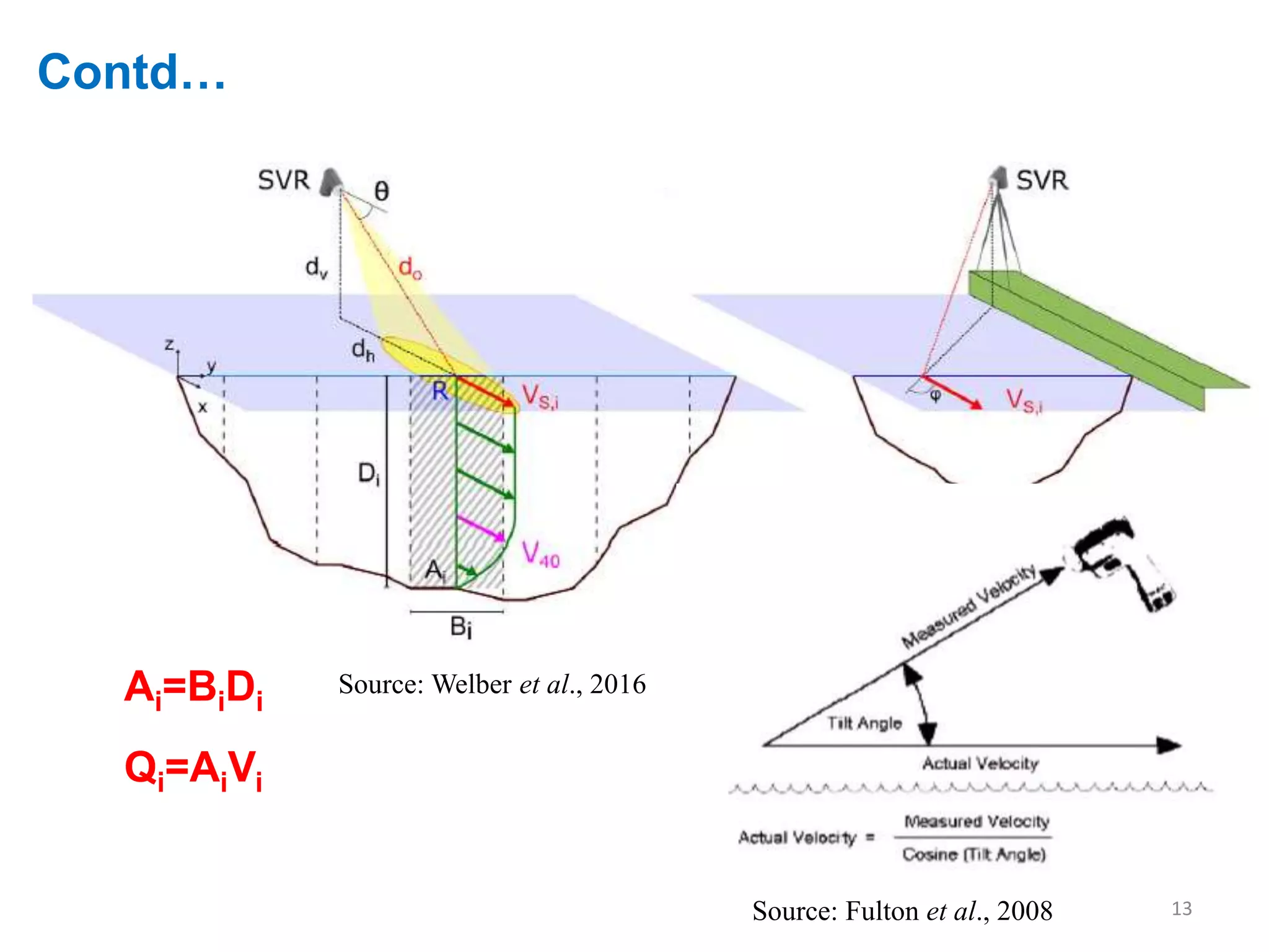 Stream flow measurement technique | PPTX