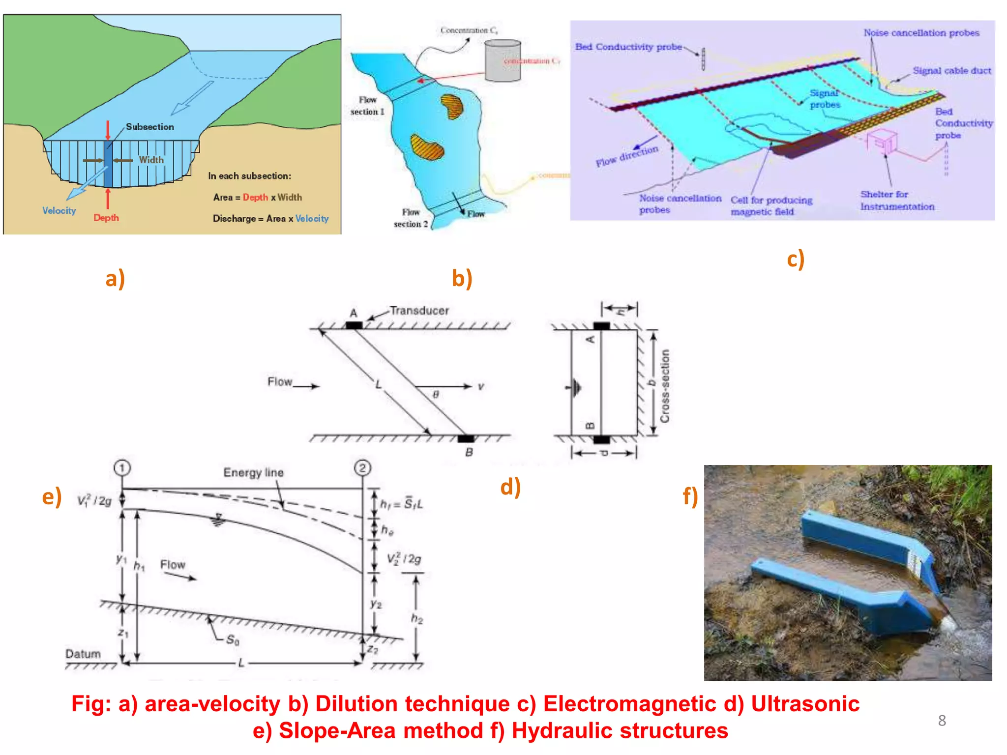Stream flow measurement technique | PPTX
