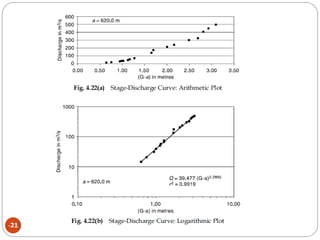 Streamflow-measurement.ppt