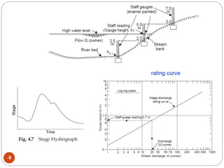 Streamflow-measurement.ppt