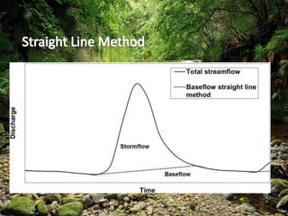 Stream flow hydrograph | PPTX