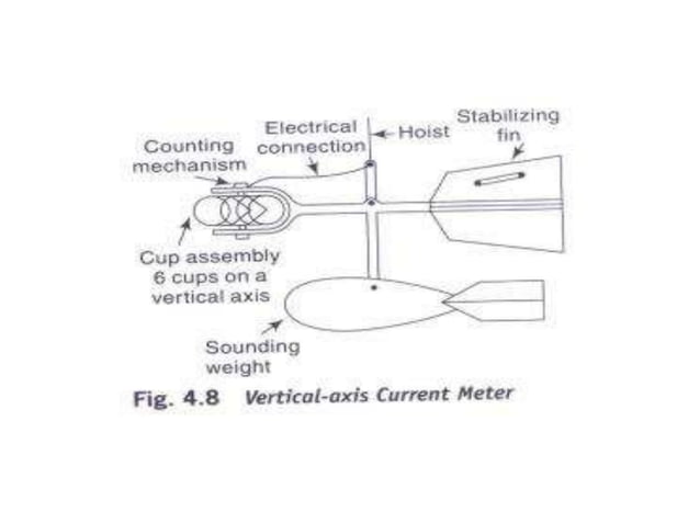 Stream flow measurement | PPTX | Geography | Science