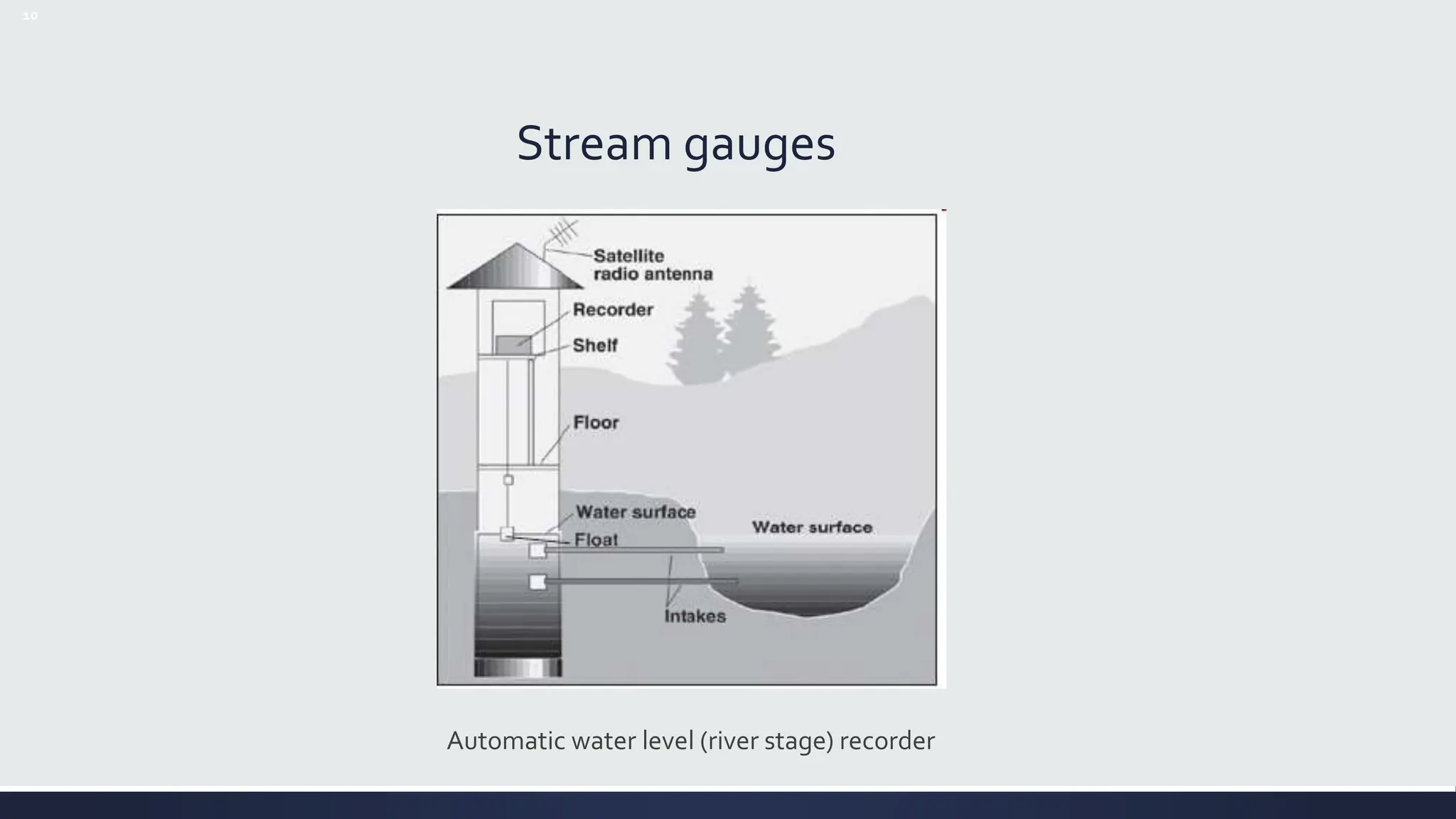 STREAMFLOW MEASUREMENT IN HYDROLOGY.pptx
