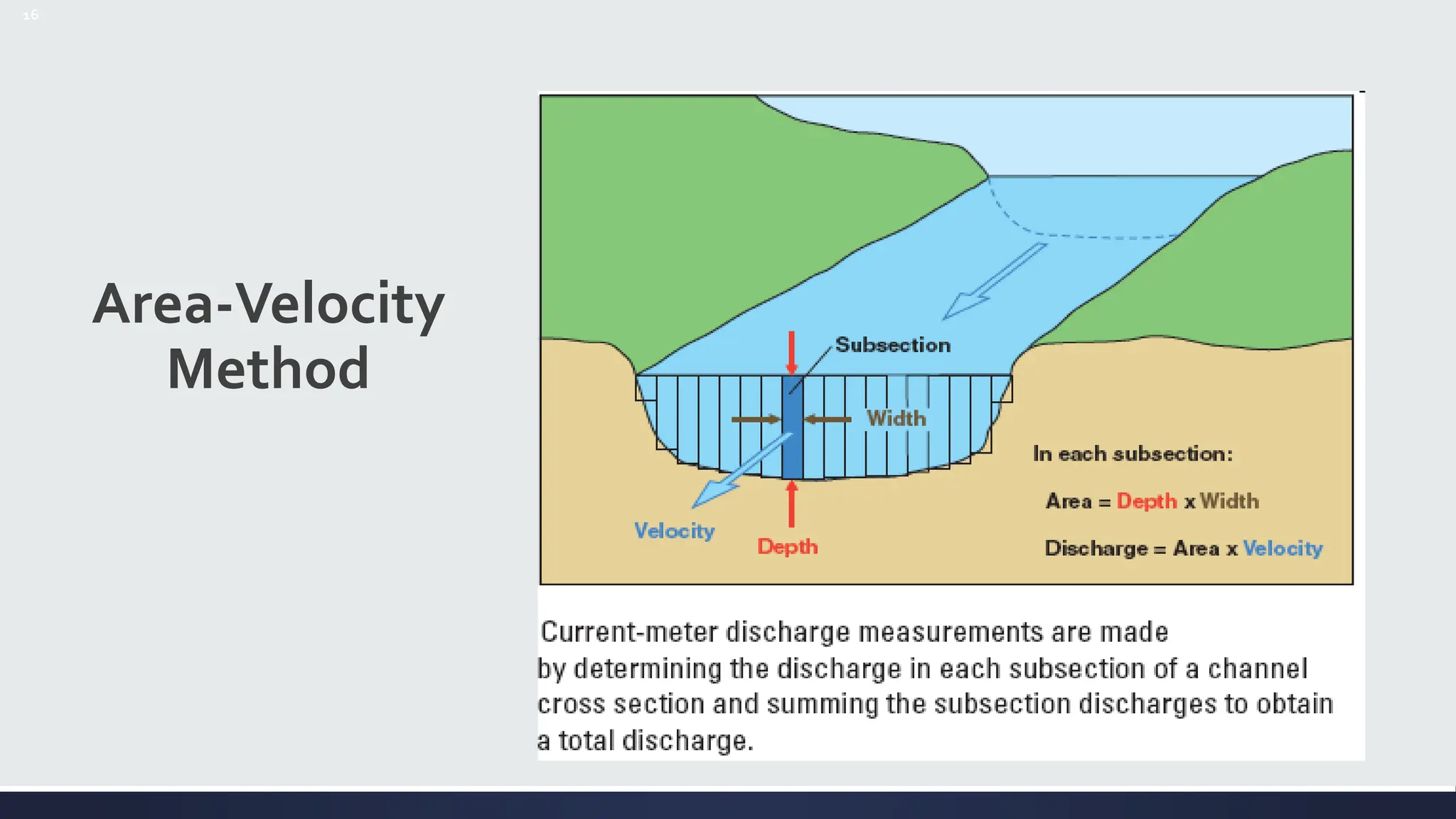 STREAMFLOW MEASUREMENT IN HYDROLOGY.pptx