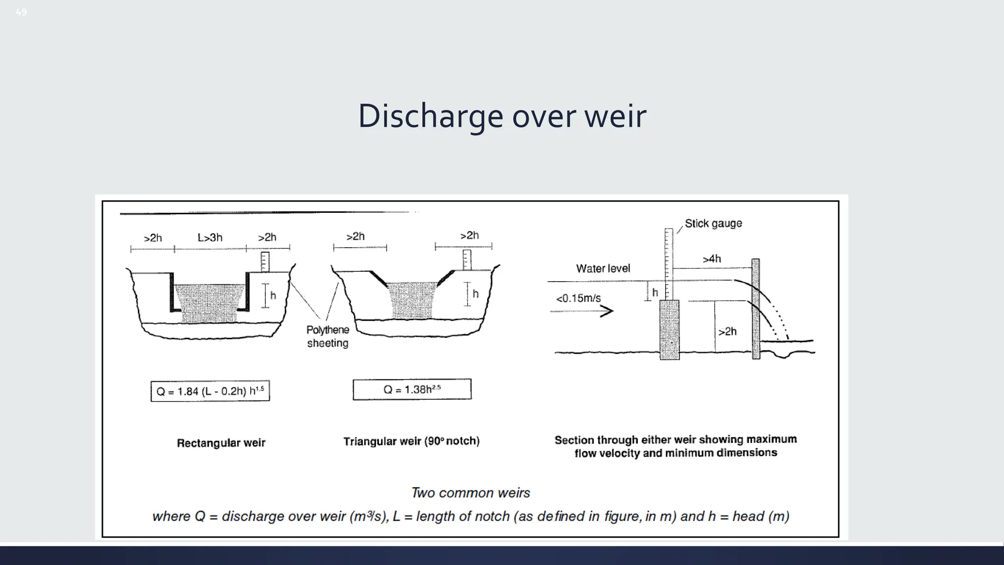 STREAMFLOW MEASUREMENT IN HYDROLOGY.pptx