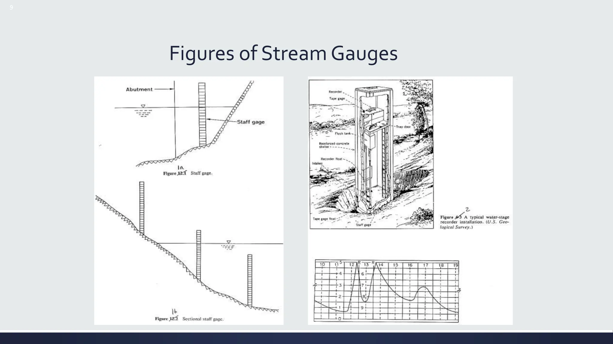 STREAMFLOW MEASUREMENT IN HYDROLOGY.pptx