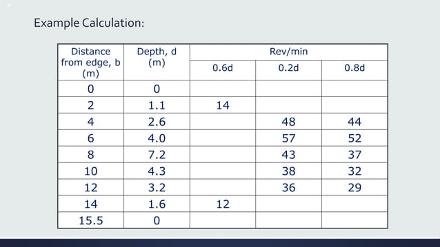 STREAMFLOW MEASUREMENT IN HYDROLOGY.pptx | Chemistry | Science