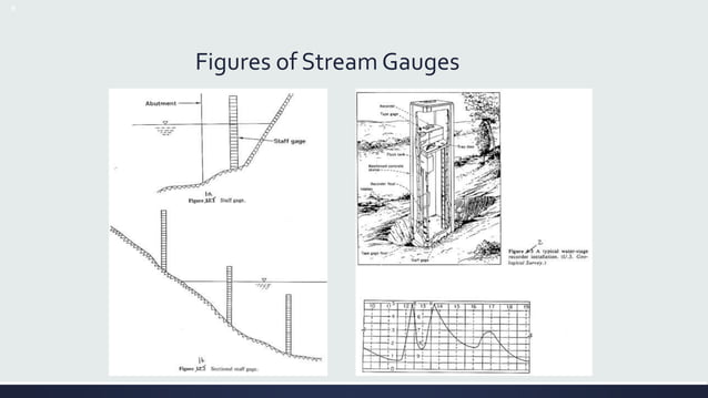 STREAMFLOW MEASUREMENT IN HYDROLOGY.pptx | Chemistry | Science