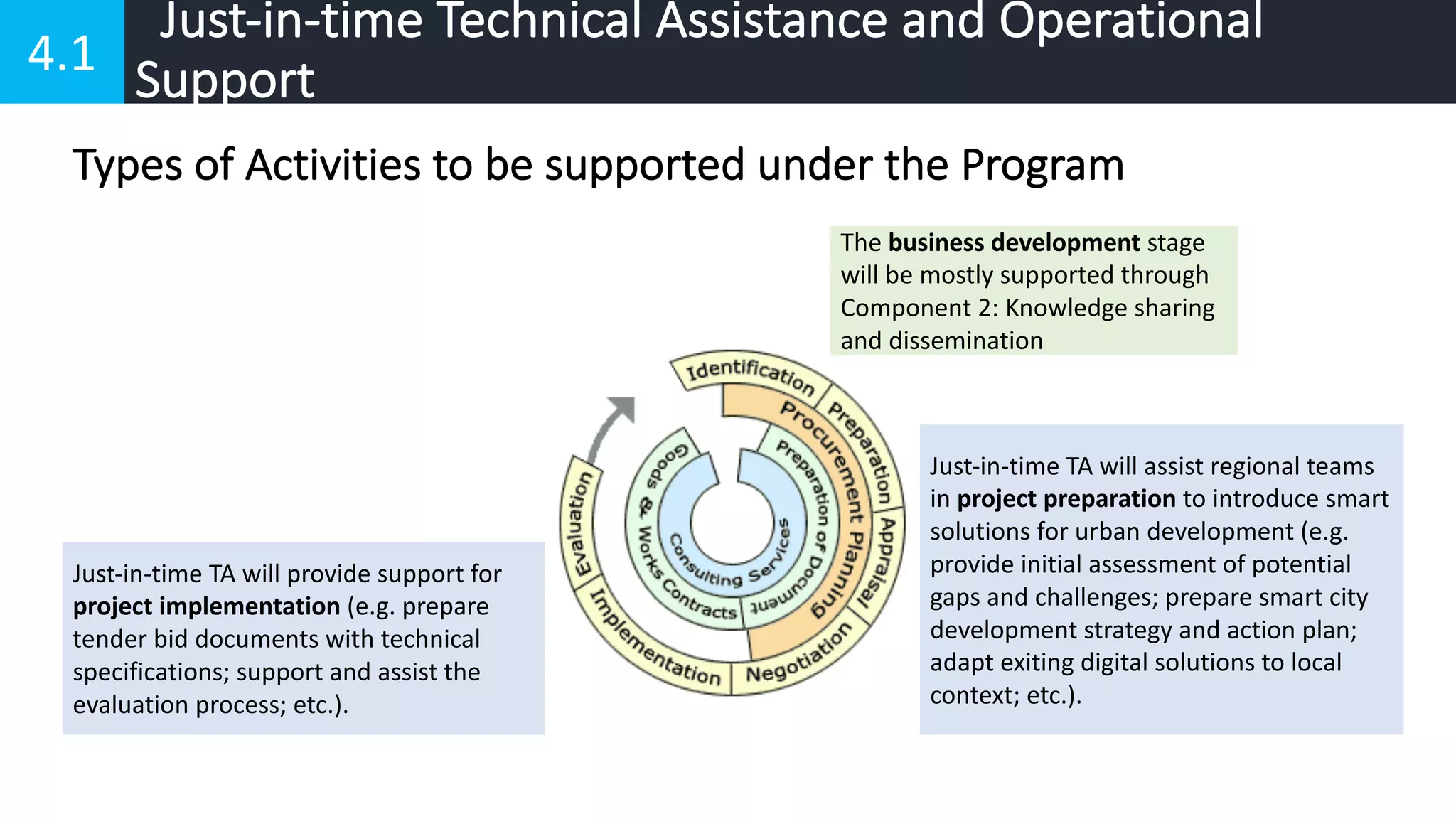 Global Smart City Partnership Program - Smart Cities Summit 2018 - Algiers | PDF