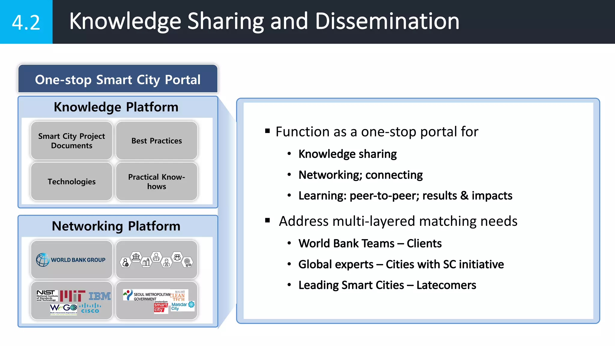 Global Smart City Partnership Program - Smart Cities Summit 2018 - Algiers | PDF