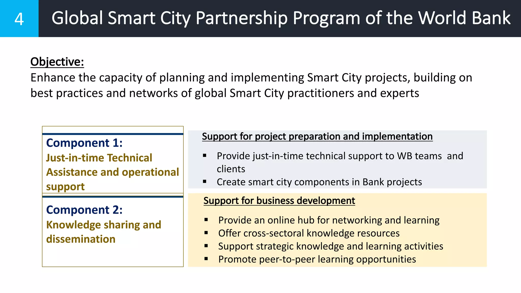 Global Smart City Partnership Program - Smart Cities Summit 2018 - Algiers | PDF