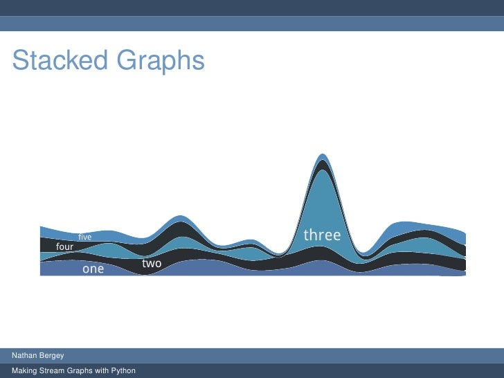 Stream Graphs With Python