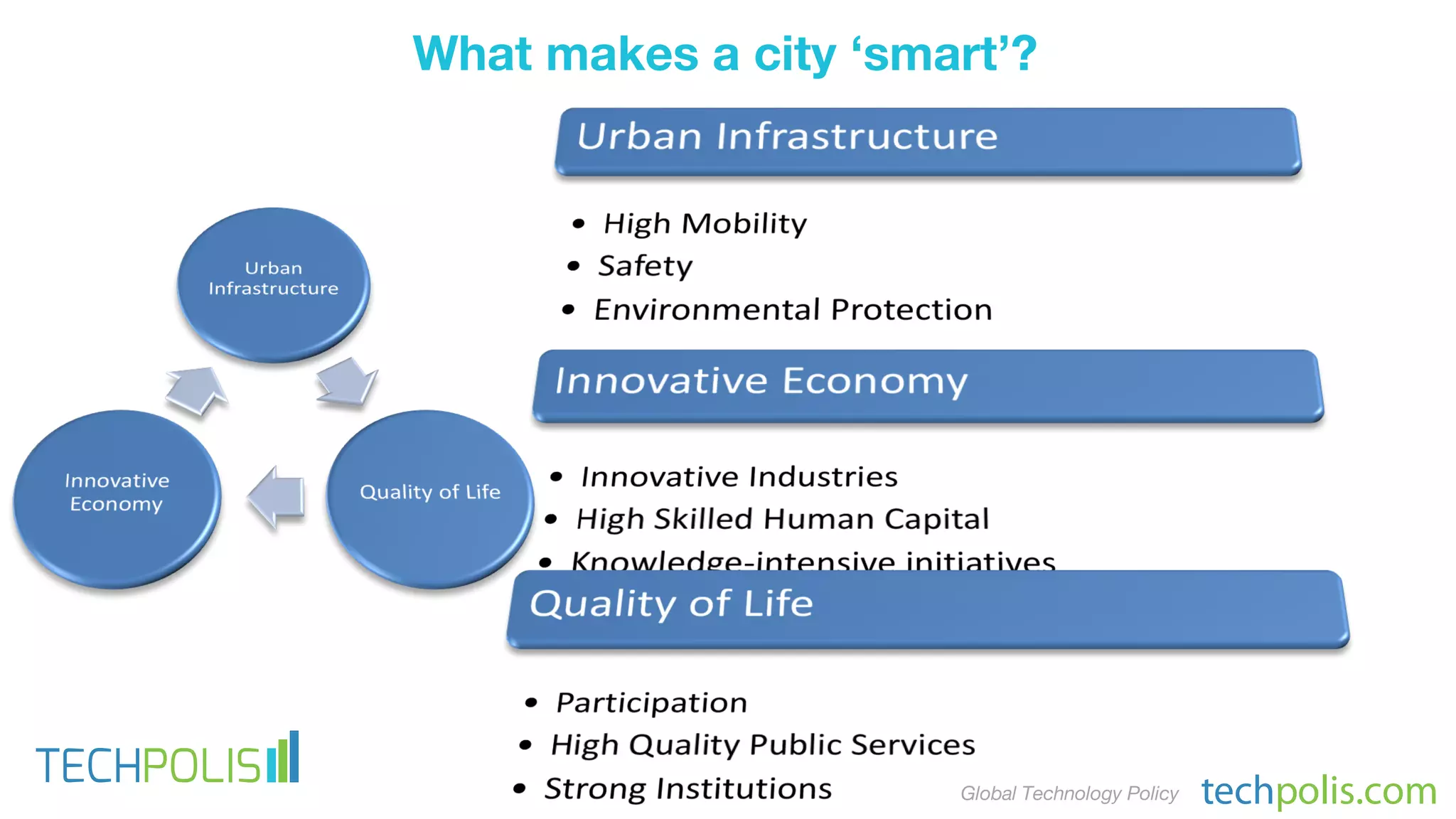 What's a smart City ? Technology, Policy and Compassion - Smart Cities Summit 2018 - Algiers | PDF