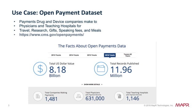 Streaming Healthcare Data Pipeline Using Apache Apis Kafka And Spark With Mapr Database Ppt