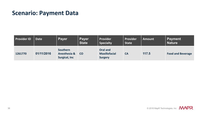 Streaming Healthcare Data Pipeline Using Apache Apis Kafka And Spark