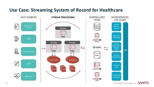 Streaming Healthcare Data Pipeline Using Apache Apis Kafka And Spark