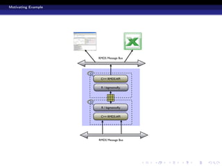 Streaming Data in R | PPT