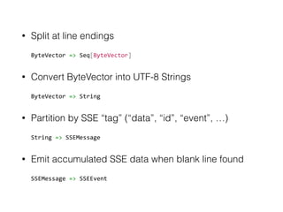 Streaming Data with scalaz-stream | PPT