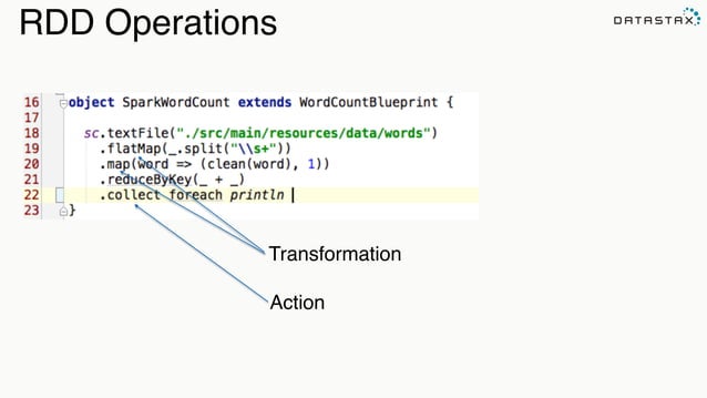 Streaming Big Data with Spark, Kafka, Cassandra, Akka & Scala (from ...
