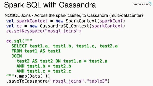 Streaming Big Data With Spark Kafka Cassandra Akka And Scala From Webinar