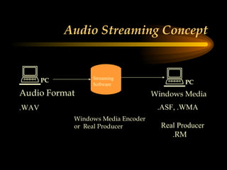 Streaming Overview Final.ppt