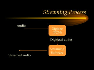 Streaming Overview Final.ppt
