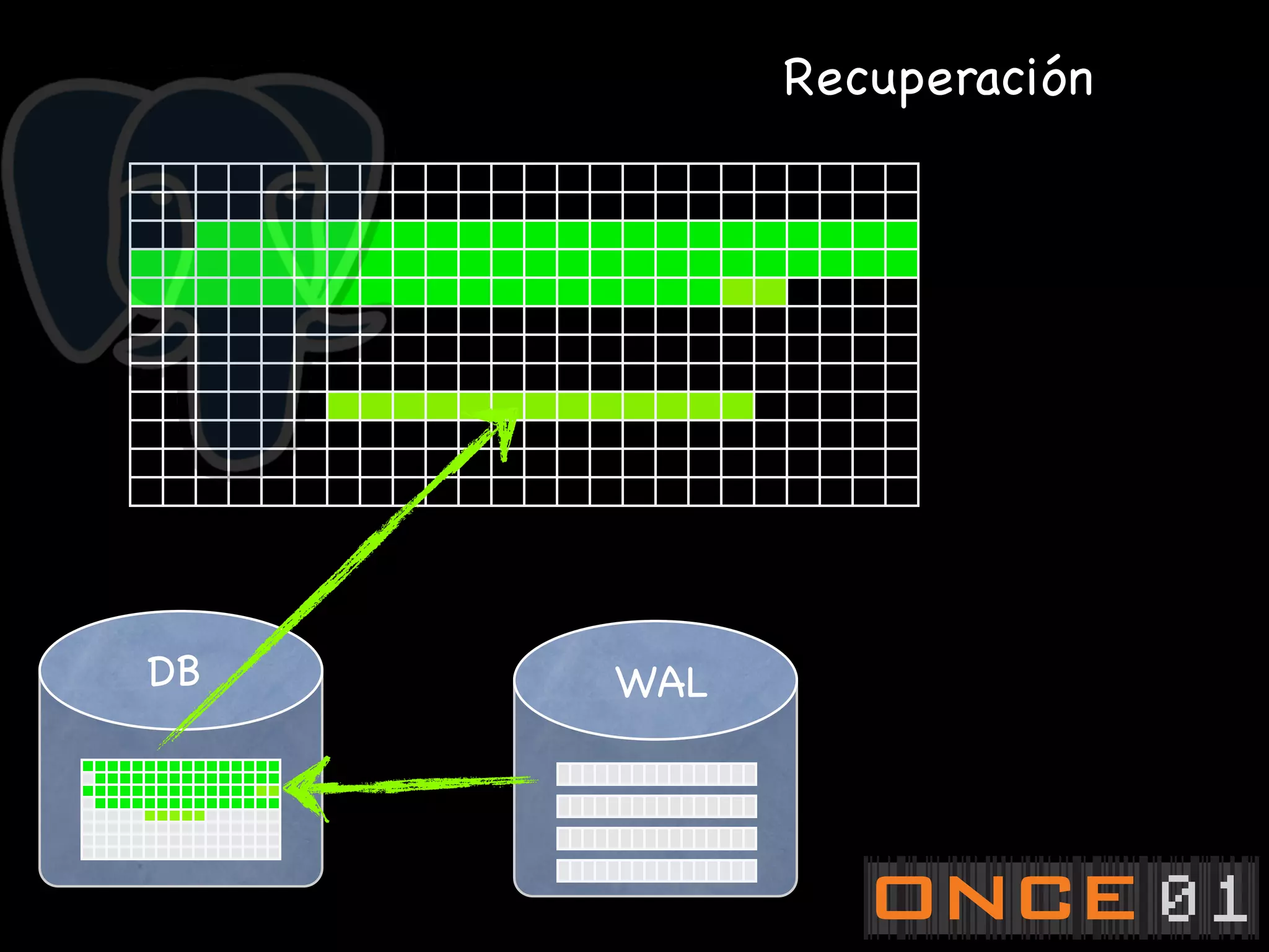 Streaming replication | PPT