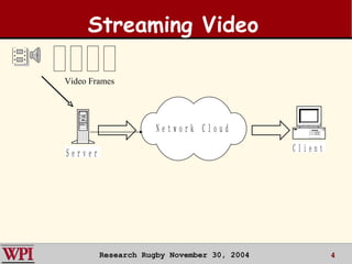 Streaming Video over a Wireless Network.ppt