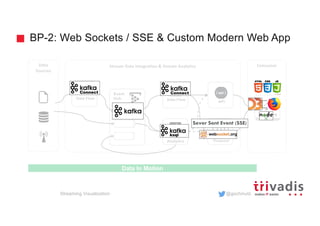 Streaming Visualization | PDF