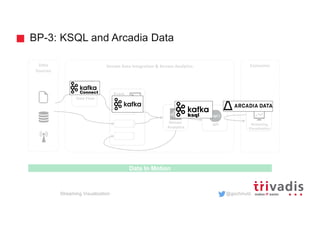 Streaming Visualization | PDF