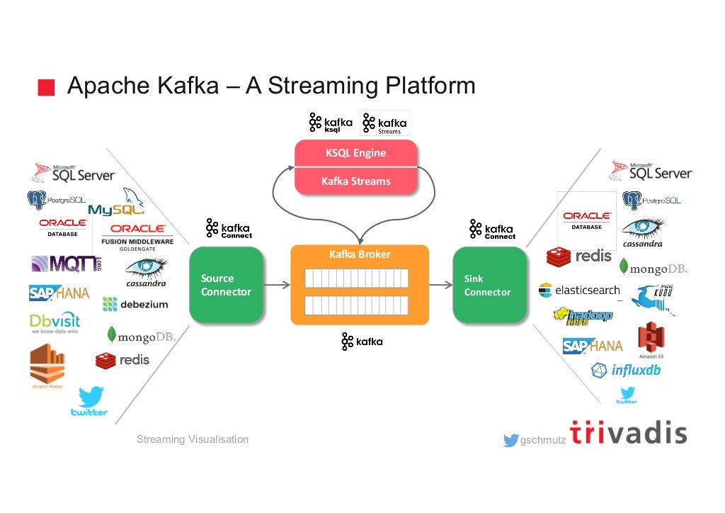 Streaming Visualization