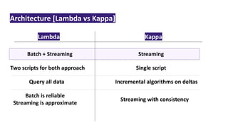 Streaming vs batching (conundrum ai internal meetup) | PPT