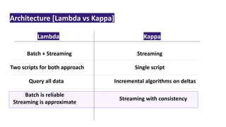 Streaming vs batching (conundrum ai internal meetup) | PPT