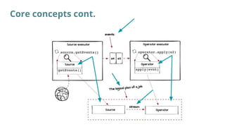 Streaming 101: Hello World | PPT
