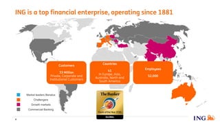 Fast Data at ING – the why, what and how of the streaming analytics ...