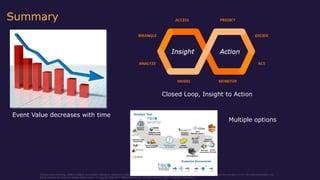 Streaming analytics overview for R | PPT | Free Download