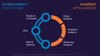 Streaming analytics overview for R | PPT