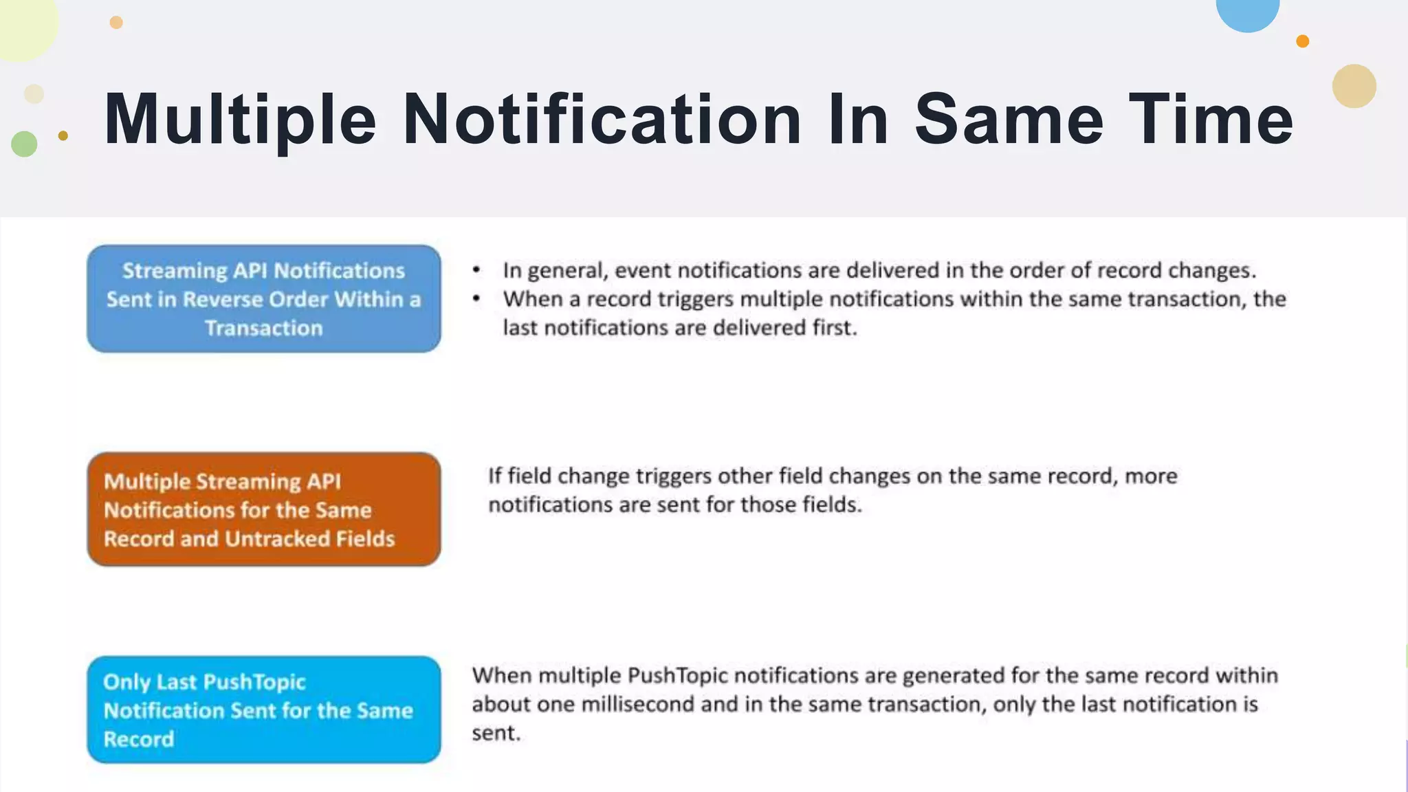 Streaming API Push Topic.pptx