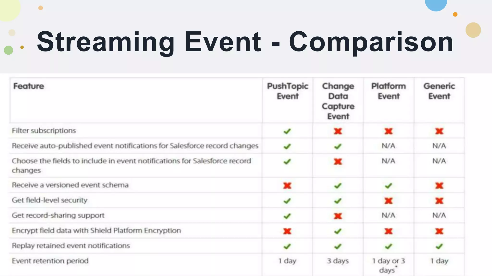 Streaming API Push Topic.pptx
