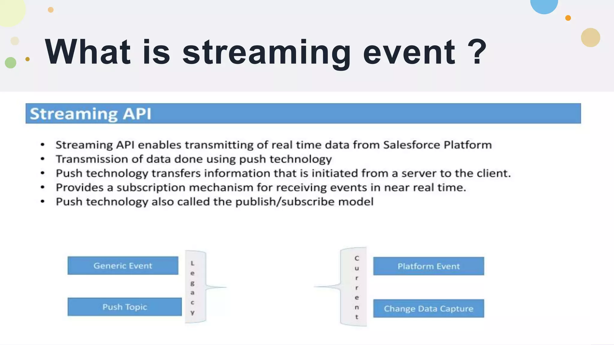 Streaming API Push Topic.pptx